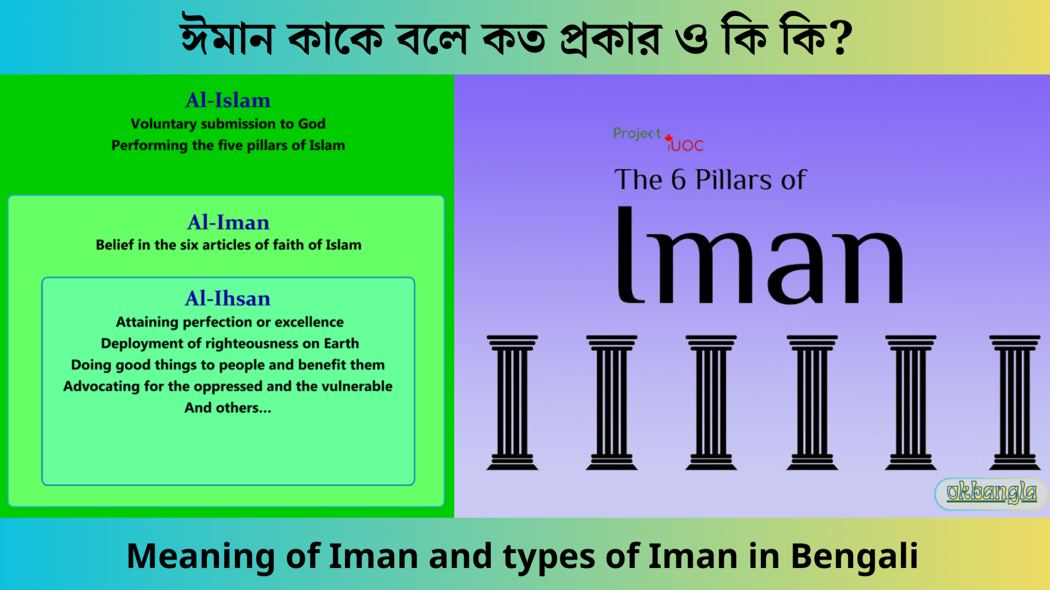 ঈমান কাকে বলে কত প্রকার ও কি কি? Meaning of Iman in Bangla